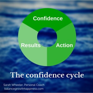 The confidence cycle – Leadership and Mindset Coaching with Sarah Wheeler